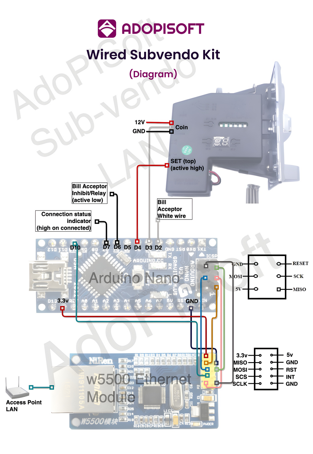 ADOPISOFT | Wired/LAN Custom Board and Sub-vendo Kit – AdoPisoft ...